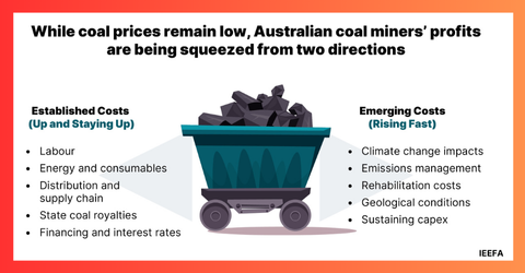 Opinion: Blaming royalties won’t stop coal’s decline – EnvA – CQ